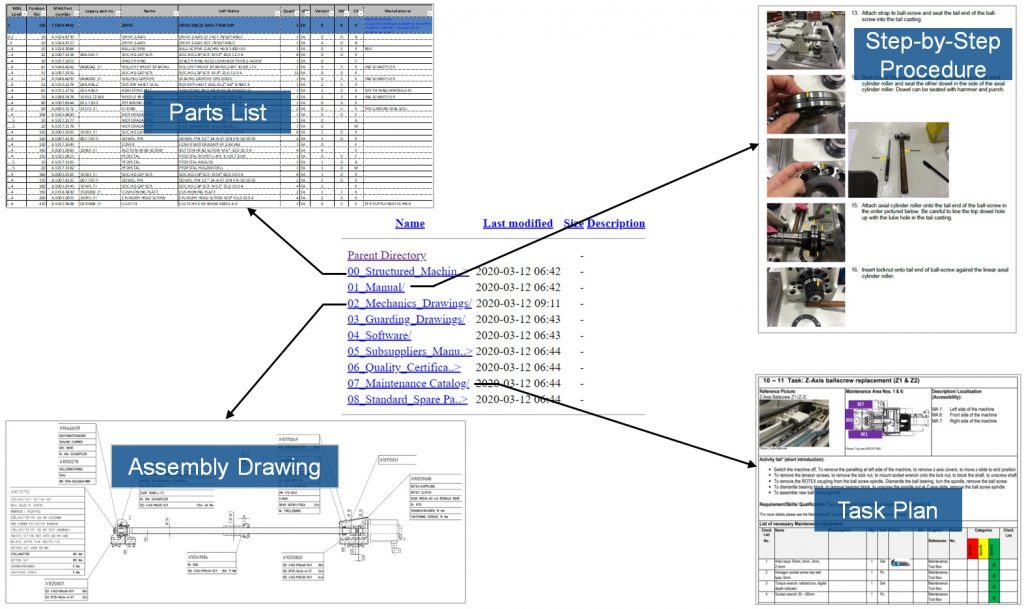 Service Manuals - MAG Automotive OEM Parts Store - Machine Tool ...